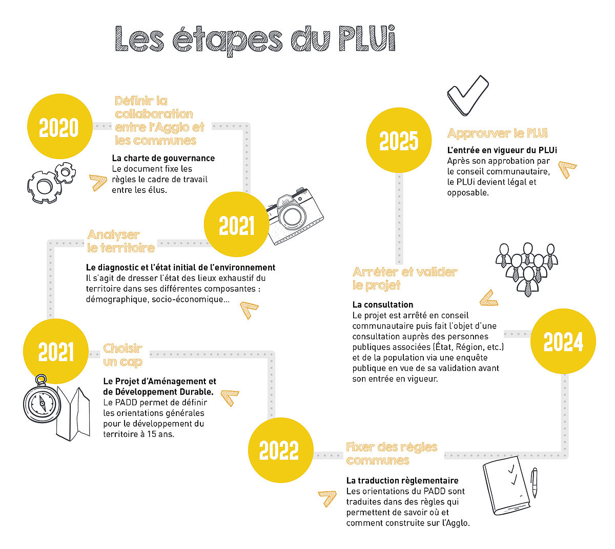 Le PLUi : plan local d’urbanisme intercommunal - Chaniers, au bord du ...